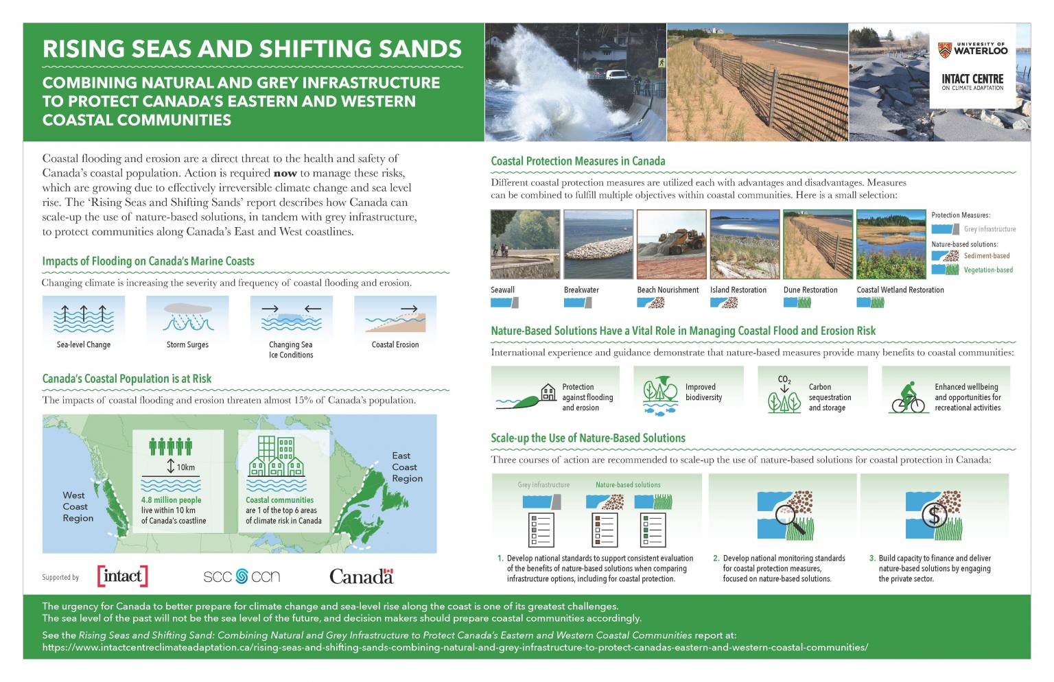 Rising Seas and Shifting Sands: Combining Natural and Grey ...