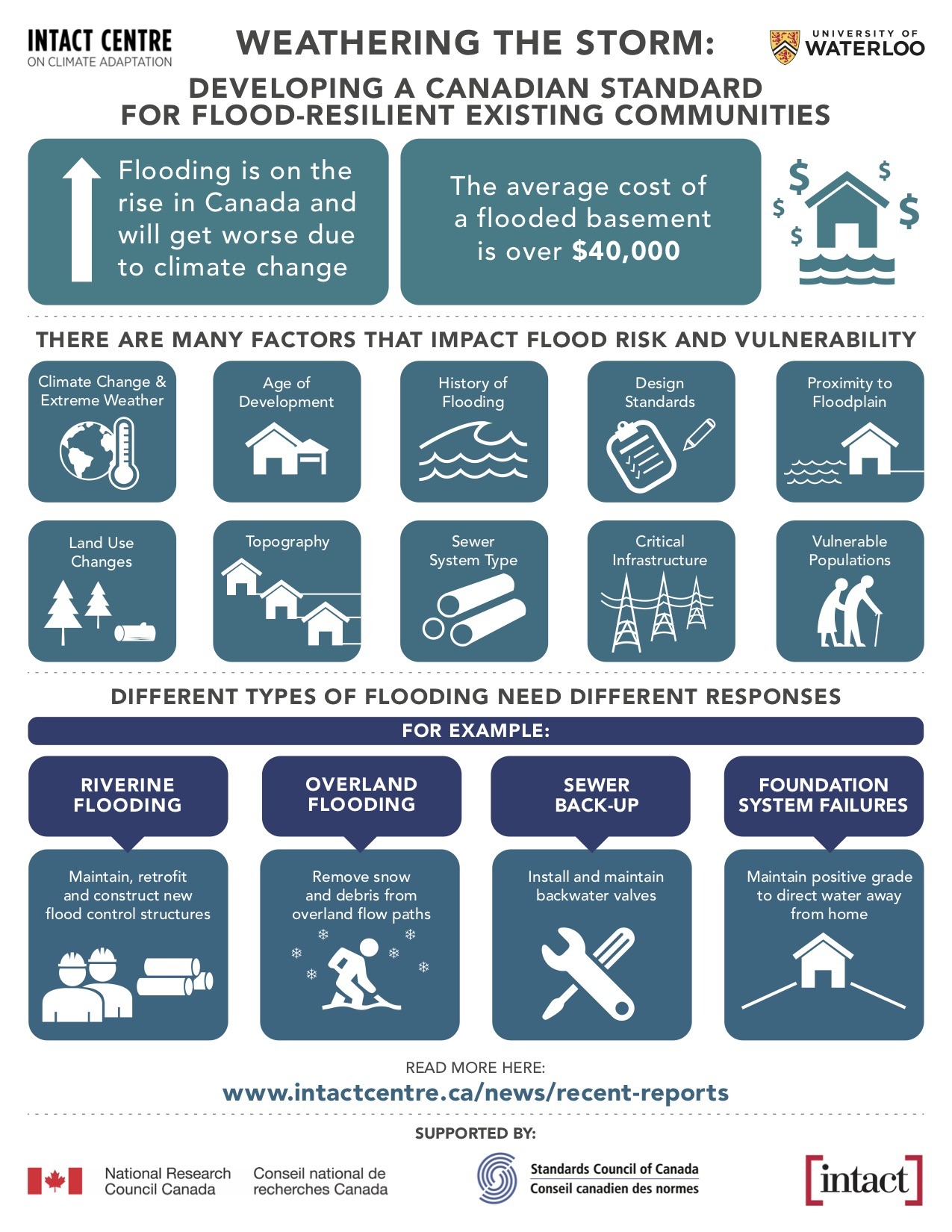 Weathering the Storm: Developing a Canadian Standard for Flood ...