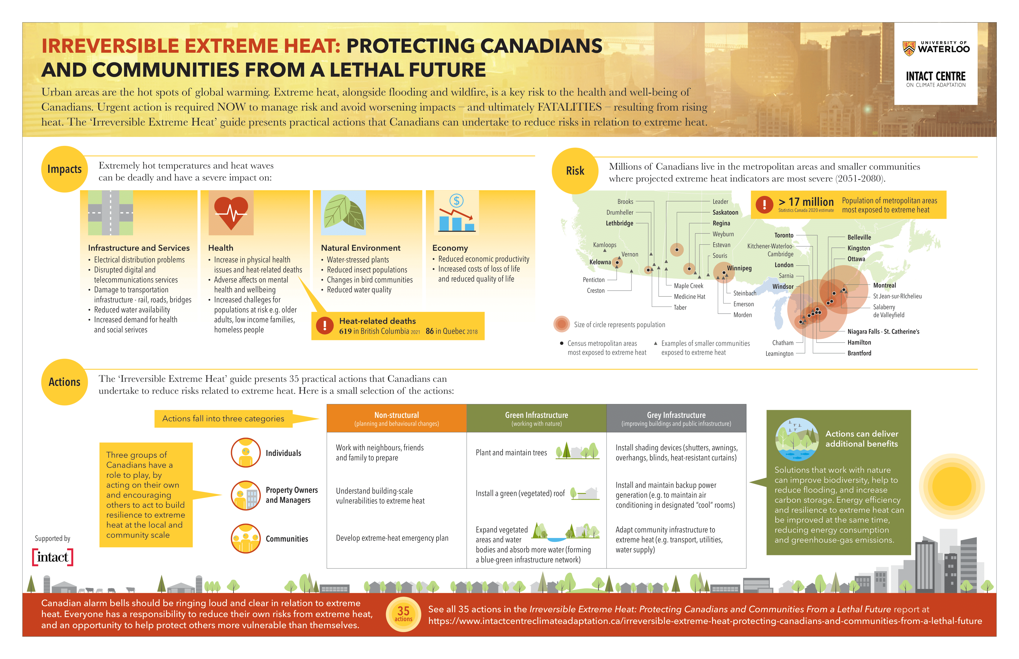 Irreversible Extreme Heat: Protecting Canadians and Communities from a ...